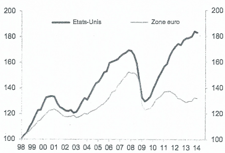 Tout savoir sur l'utilisation des indices en SES