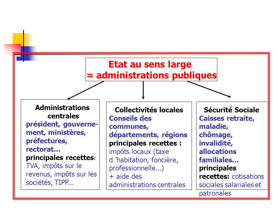 administrations+publiques+Collectivités+locales | SCIENCES ÉCONOMIQUES ...